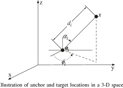 figure 1 from a closed form solution for rss aoa target localization by