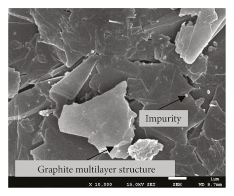 Graphite Morphology A Overall Morphology At 50 Times B Local