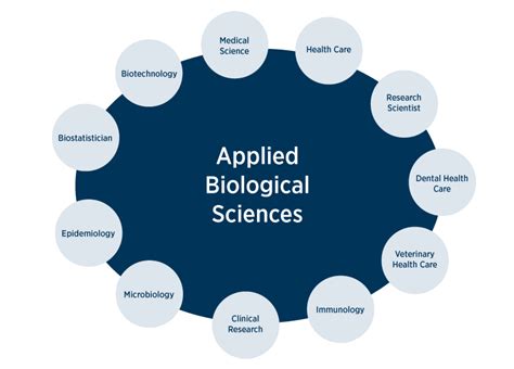 Biology Science Pictures
