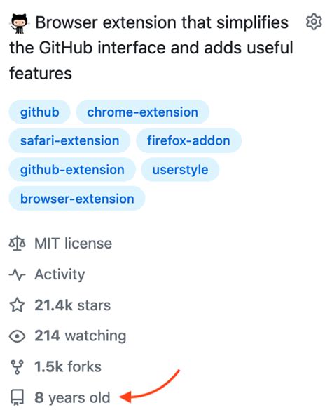 Refined Github 优化github体验的浏览器扩展 懂ai