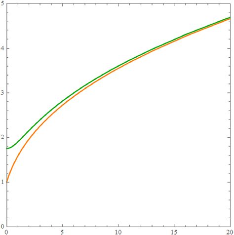 The Bounding Curve γdocumentclass 12pt Minimal Usepackage Amsmath