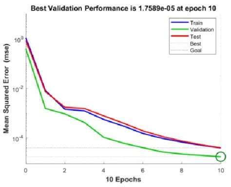 Mean Square Error Diagram Download Scientific Diagram