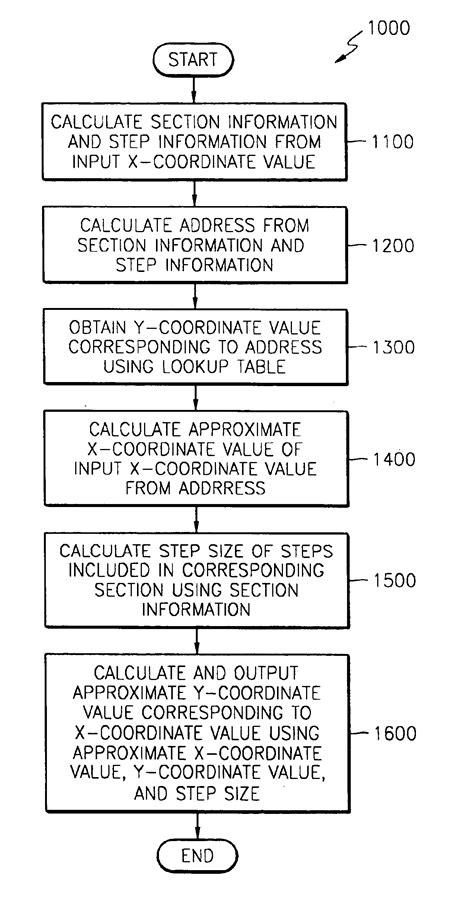 Error Correctiondetection Using Non Linear Codes Patented Technology