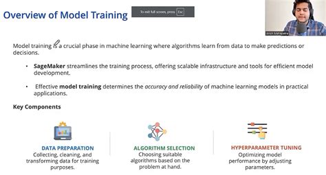 How To Deploy Model In Mlops We Will Learn Develop Strategy For By