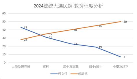 Re 新聞 柯文哲批學費補助是大撒幣 民進黨： Ptt評價