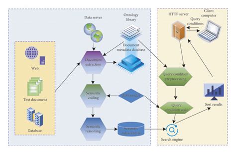Framework For Intelligent Information Retrieval Download Scientific Framework For Intelligent Information Retrieval Download Scientific
