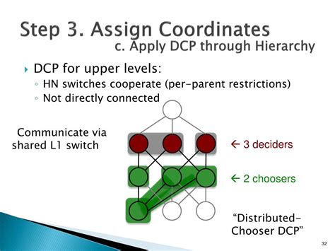 Ppt Scalable Label Assignment In Data Center Networks Powerpoint
