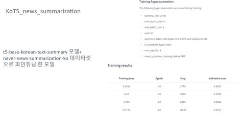 Github Keyai Opsfinancenewssentiment Summarization Using Finbert