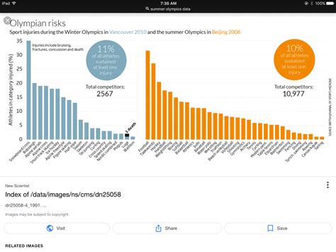 Tableau Workbook Examples Artofit