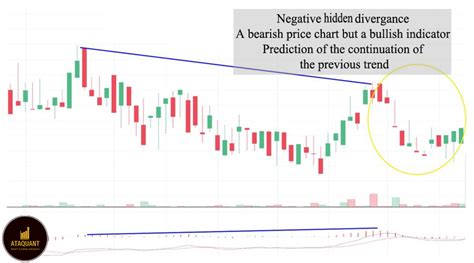 Types Of Divergence Trading Strategies A Comprehensive Overview AtaQuant Advanced Expert