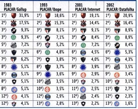 Saiba quais são as 10 maiores torcidas do Brasil Esporte Certo