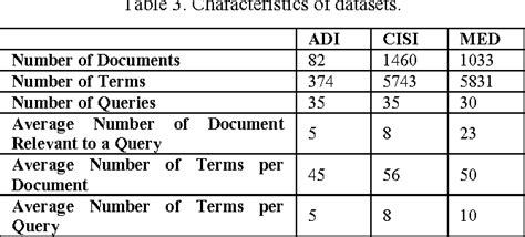 table 3 from effect of weight assignment in data fusion based
