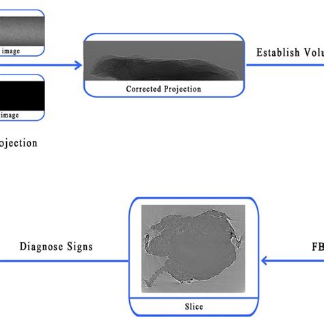 Flow Path Of Data Processing The Boxes Represent Data Input Data