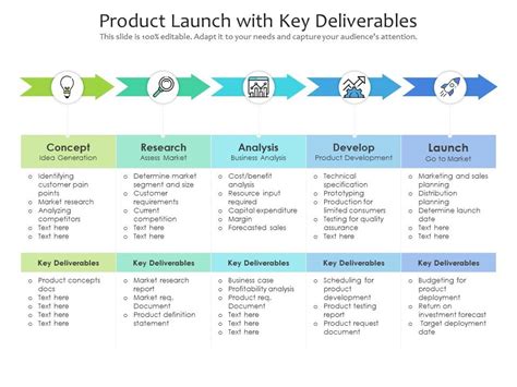 Product Launch With Key Deliverables Presentation Graphics