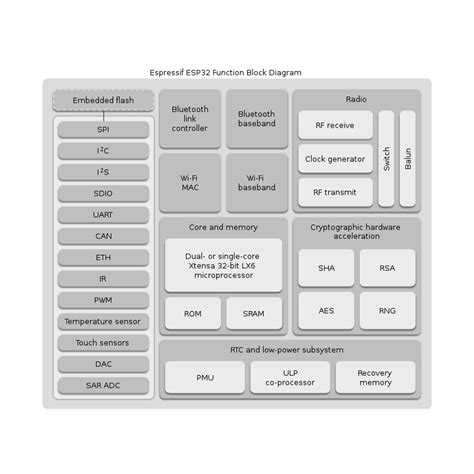 Esp32 Wifi Bluetooth Ble 30 Pines