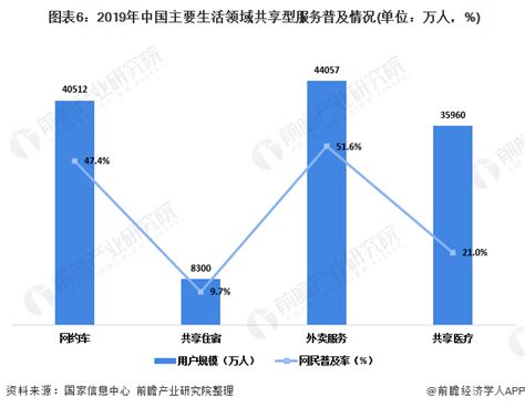 十张图了解2020年中国共享经济行业现状与发展趋势 行业转向集约型模式发展 行业研究报告 前瞻网