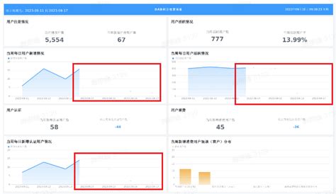 V 修复了报告预览不全发送失败问题但是现在又出现了报告预览报告发送的问题 DataEase 社区论坛 FIT CLOUD 飞致云