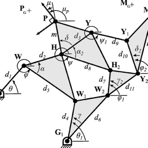 Structural Dimensions And Configuration Angles Of The Bar Mechanism Download Scientific