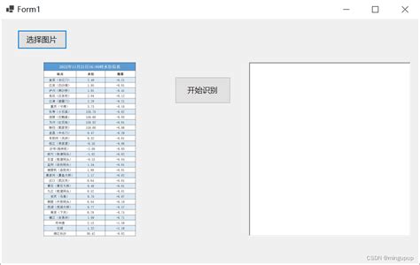 C Winform Spire Ocr Csdn
