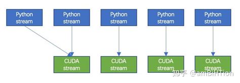 PyTorch CUDA backend 知乎