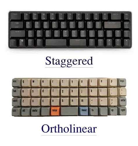 40 Keyboards Form Factor What Are They And Why Would You Use One Tech Fairy