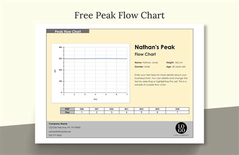 Editable Flowchart Templates In Excel To Download