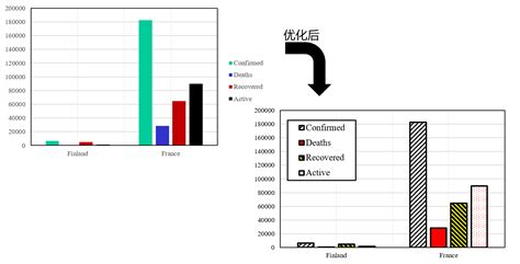 第2章 大数据可视化原理 · Visualization Of Big Data