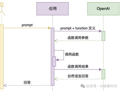 关于大模型智能体意图识别不准确问题——function Call的缺陷 Csdn博客
