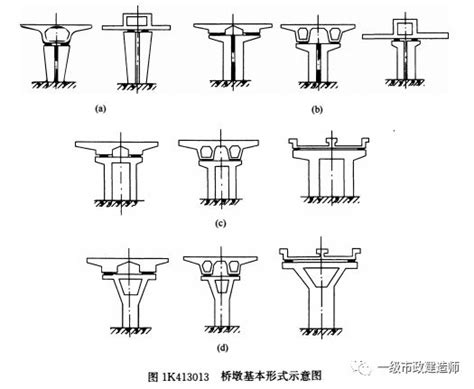 1K413013 轻轨交通高架桥梁结构 桥墩