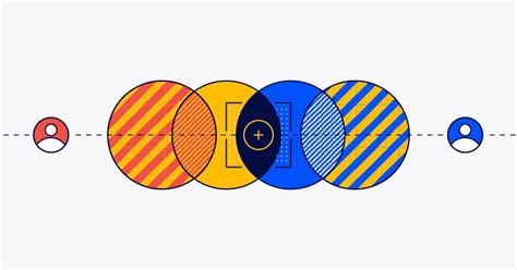 Data Driven Strategies For Customer Success Productboard