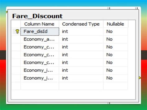 Airline Ticket Reservation Management System In Sql Pptx Air Travel