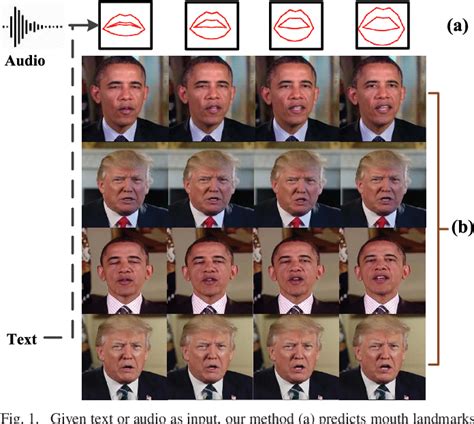 Figure 1 From Multimodal Inputs Driven Talking Face Generation With Spatialtemporal Dependency