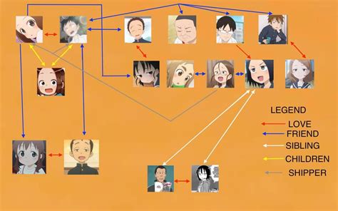 The Teasing Master Takagi Sans Character Relationships Chart I Made This Hope You Guys Love It