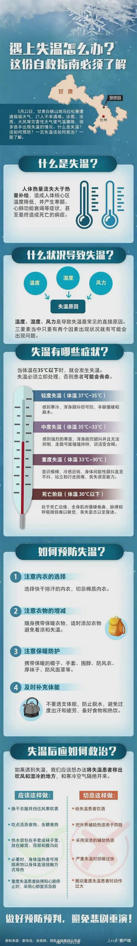 遇上失温怎么办？这份自救指南必须了解澎湃号·政务澎湃新闻 The Paper