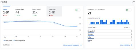 How To Add Google Analytics To Joomla ThemeXpert