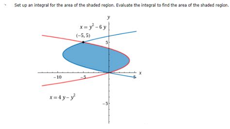 Solved Set Up An Integral For The Area Of The Shaded