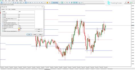 Atr Levels Indicator For Metatrader 5 Free Download