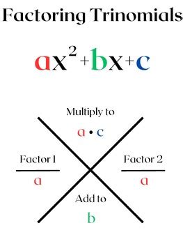 Magic X Factoring Trinomials Poster By No Payne No Gain TPT