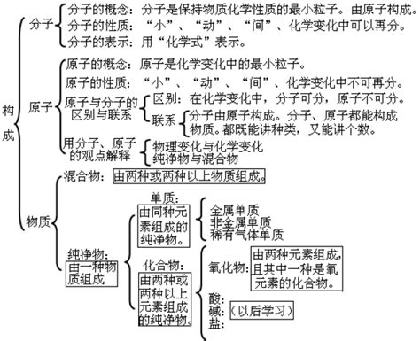初三圆形知识点结构图 初三圆的知识图 初三圆的知识点总结图 第8页 大山谷图库