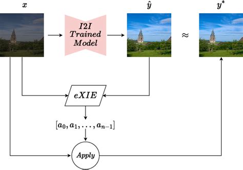 Figure 1 From Explaining Image Enhancement Black Box Methods Through A Path Planning Based