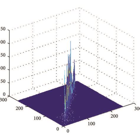 Two Dimensional Histogram Of An Image Histogram Download Scientific