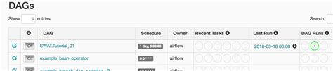 Airflow Scheduler Running Paused Dag Continuously Stack Overflow