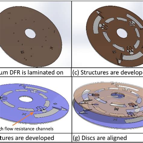 Schematic Of The Process For Direct Fabrication In Dry Film Resist