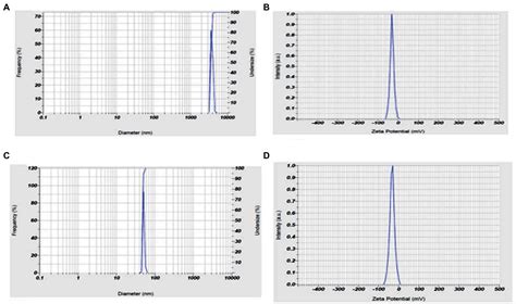 Frontiers Utilizing Andrographis Paniculata Leaves And Roots By Effective Usage Of The