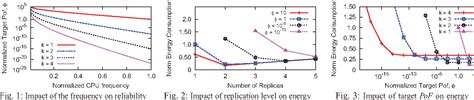 Figure 3 From Energy Aware Task Replication To Manage Reliability For