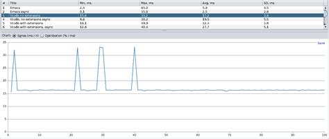 Feature Request Zero Latency Typing · Issue 27378 · Microsoftvscode