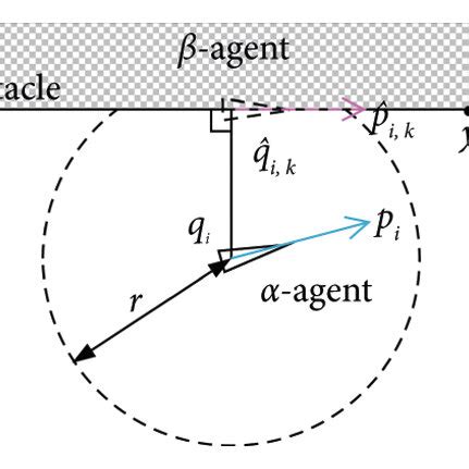 Position and velocity of β agent previous algorithm a Infinite