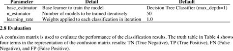 AdaBoost Parameters 20 21 Download Scientific Diagram