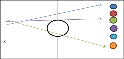 Accuracy Of The Participants Passing Download Scientific Diagram