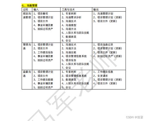 信息系统项目管理师——第四版教材输入输出工具和技术必会信息系统项目管理师第4版输入输出 Csdn博客